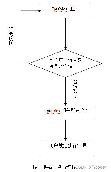 第9弹:推荐一些适合练手、课程设计、毕业设计的jsp 项目源码,无任何下载门槛 Jsp期末项目推荐 Csdn博客