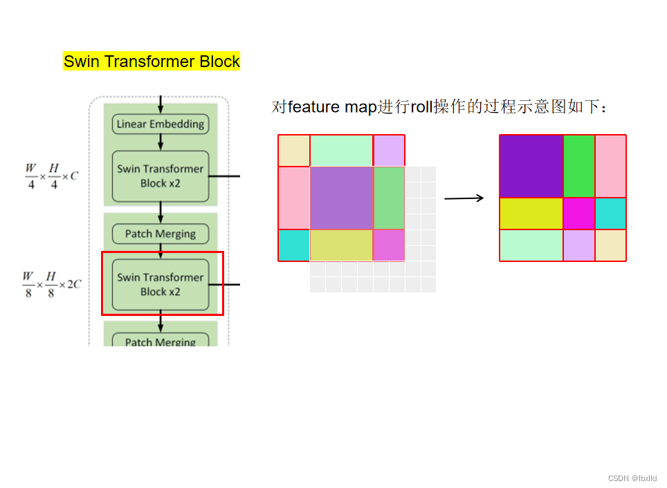 Swin Unet 结合pytorch实现代码的网络解析pytorch 实现swinunet Csdn博客 8996