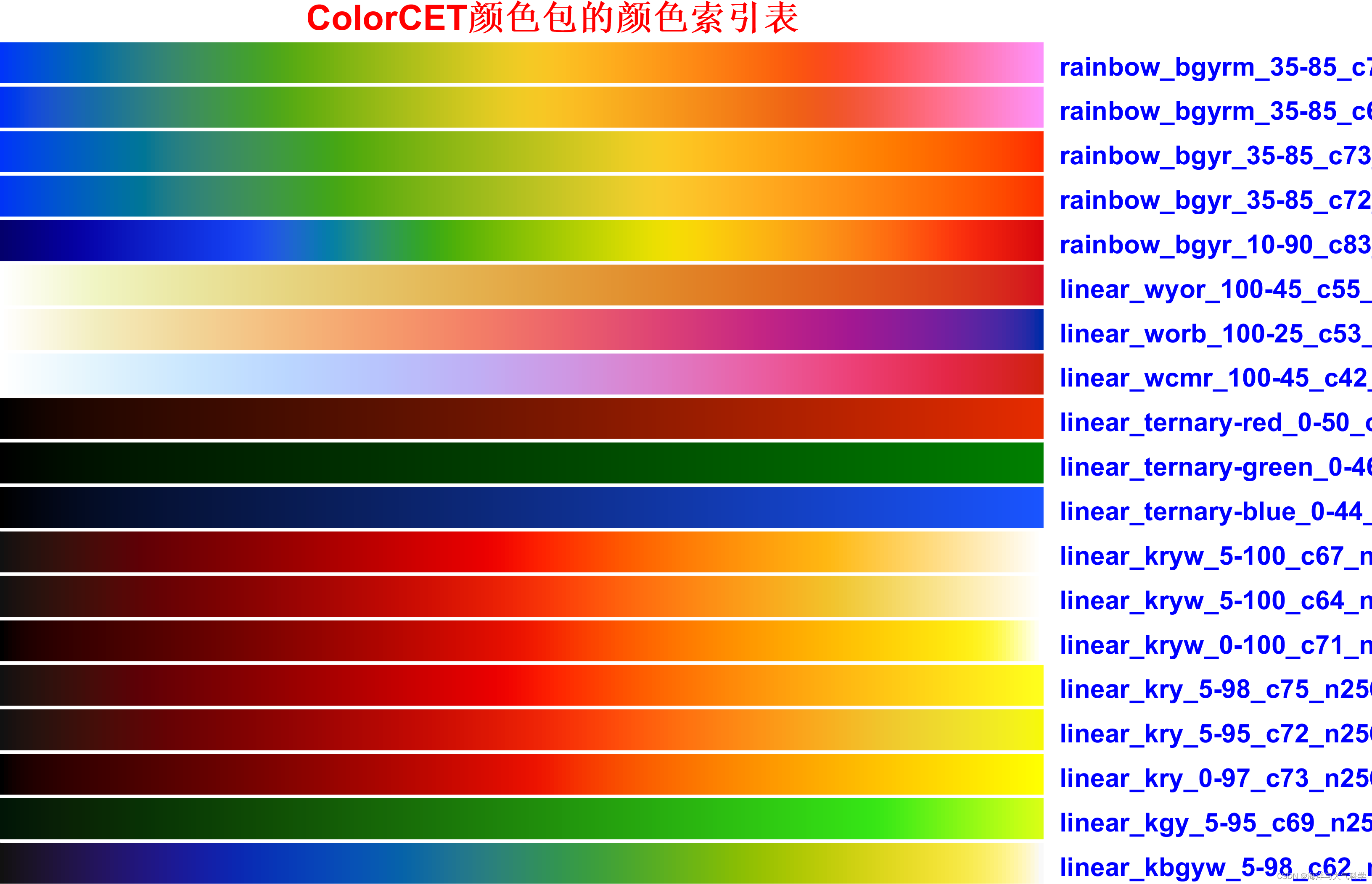 ColorCET颜色包--共99种--全平台可用-CSDN博客