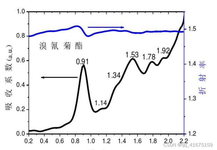 getdata描点，origin作图_origin object origin 描点用法-CSDN博客