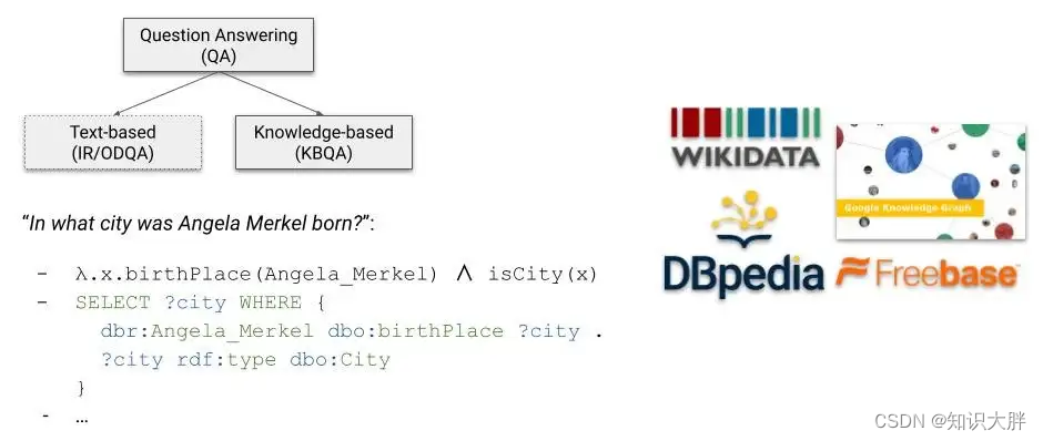 知识图谱问答的新基准QALD-9-Plus，以及基准测试旨在解决的多语言问题(项目含源码)-CSDN博客