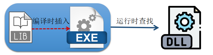 Cmake基础知识 自动生成cmakelist Csdn博客
