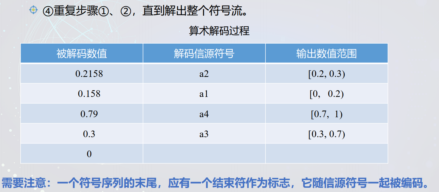 算术编码（1） 算术编码1 Csdn博客