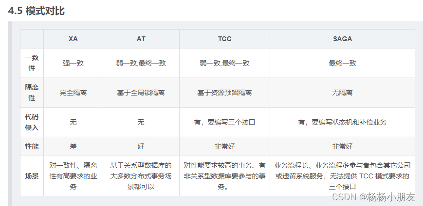 CAP/BASE/2PC/3PC/SEATA/TCC/可靠消息最终一致性（CV的）_cap最终一致性是ca ap cp-CSDN博客