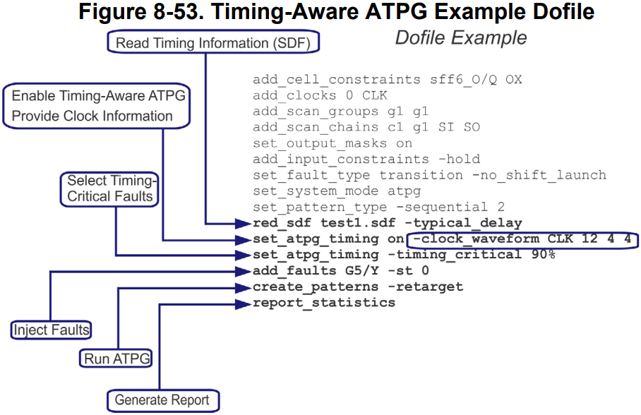 【Tessent】Scan and ATPG 【ch8 Test Pattern Generation】Timing-Aware ATPG ...