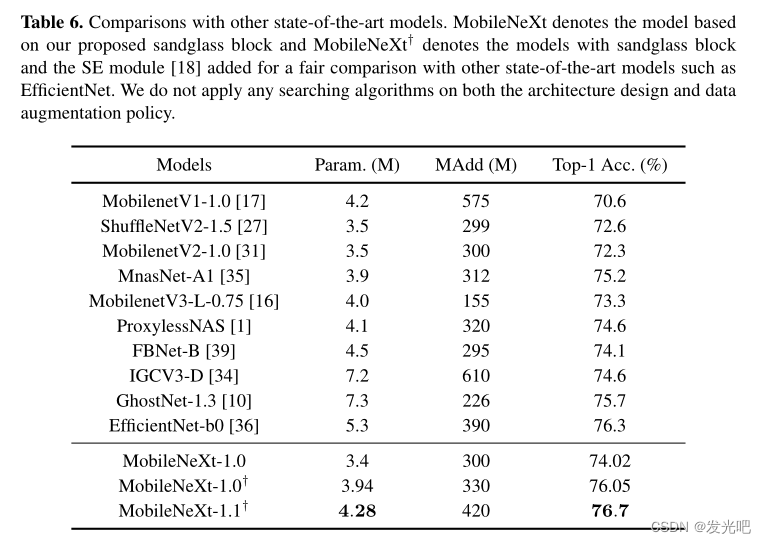 MobileNeXt：Rethinking Bottleneck Structure for Efficient Mobile Network Design_倒残差结构优点-CSDN博客