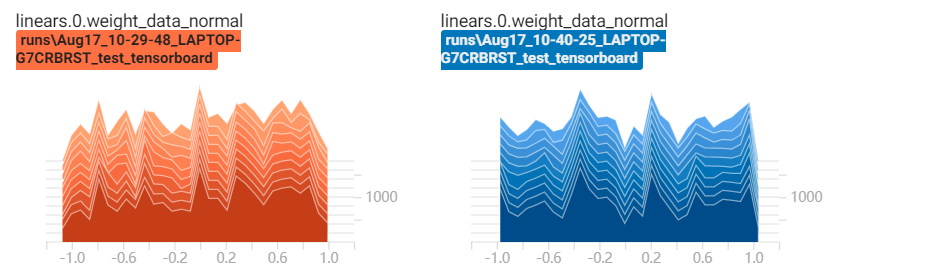 PyTorch学习—17.正则化之weight_decay与dropout_weight decay regula-CSDN博客