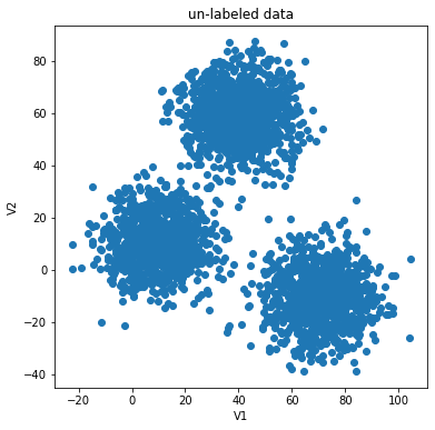 2Ddata_cluster classifier_2d数据类别划分-CSDN博客