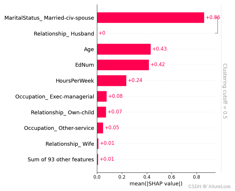 机器学习可解释性之shap模块的使用——基础用法（一）_python_`AllureLove-华为云开发者联盟
