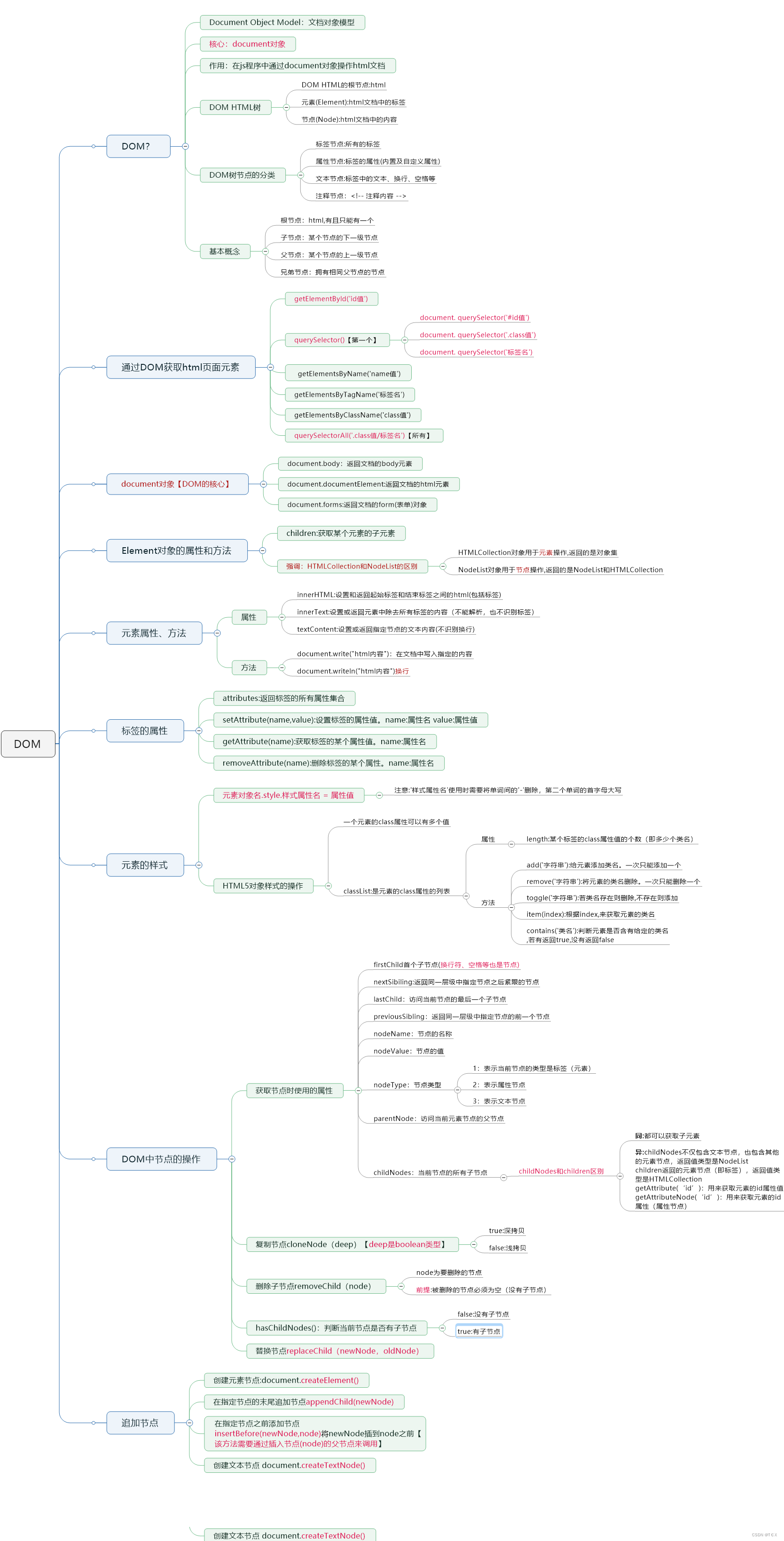 DOM[思维导图]_dom 思维导图-CSDN博客