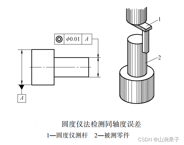 NETDMIS5.0同轴度测量2023_dmis 5.0-CSDN博客