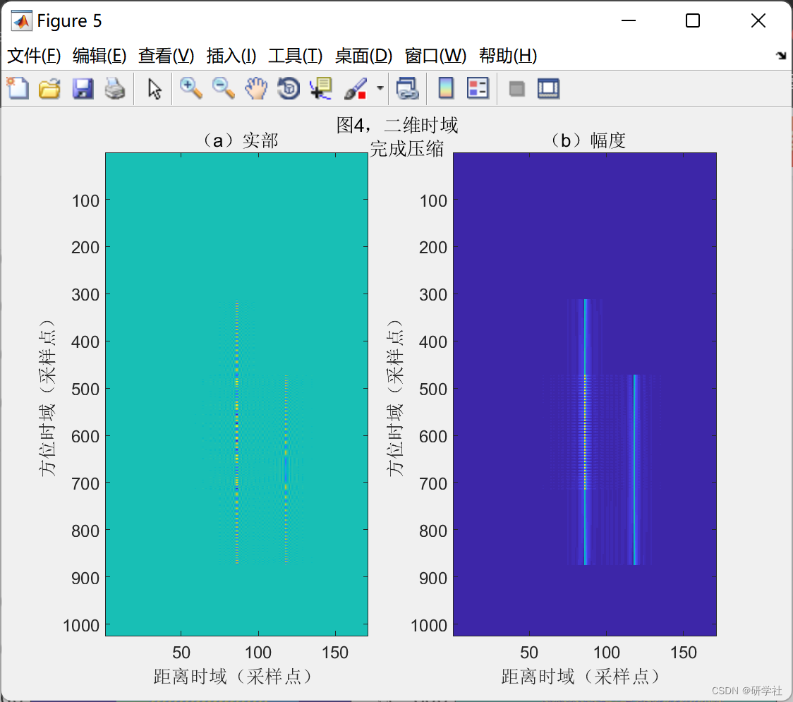 【雷达通信】非相干多视处理（RDA）（Matlab代码实现）_matlab rda-CSDN博客