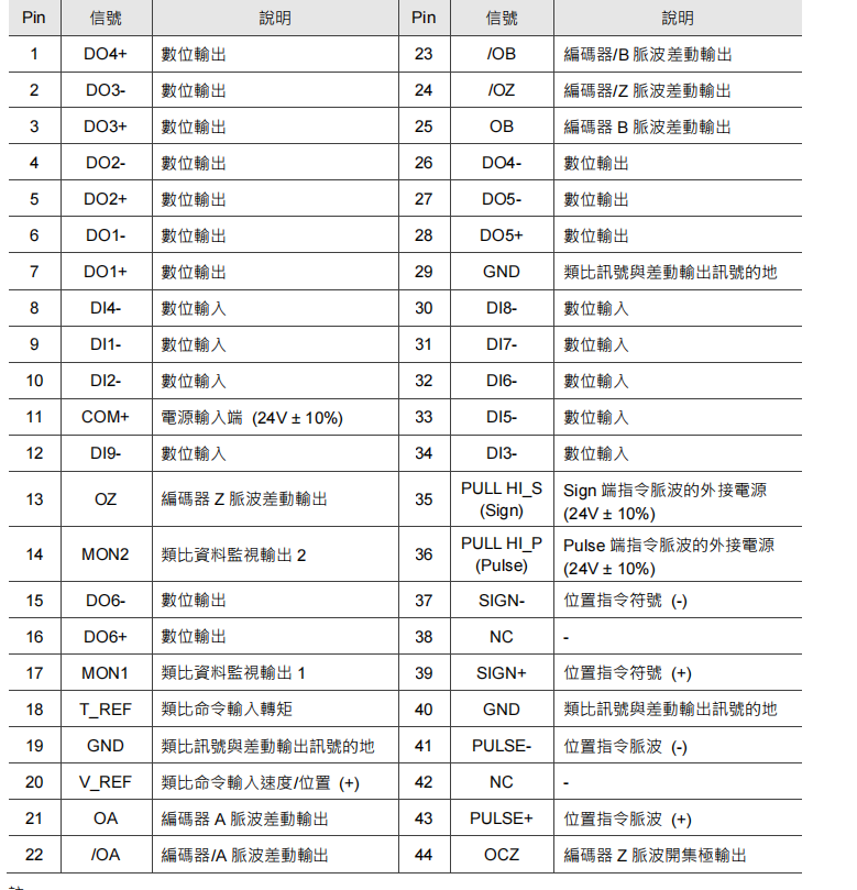 台达B3伺服电机485通讯的调试过程_台达b3伺服接线图详解-CSDN博客