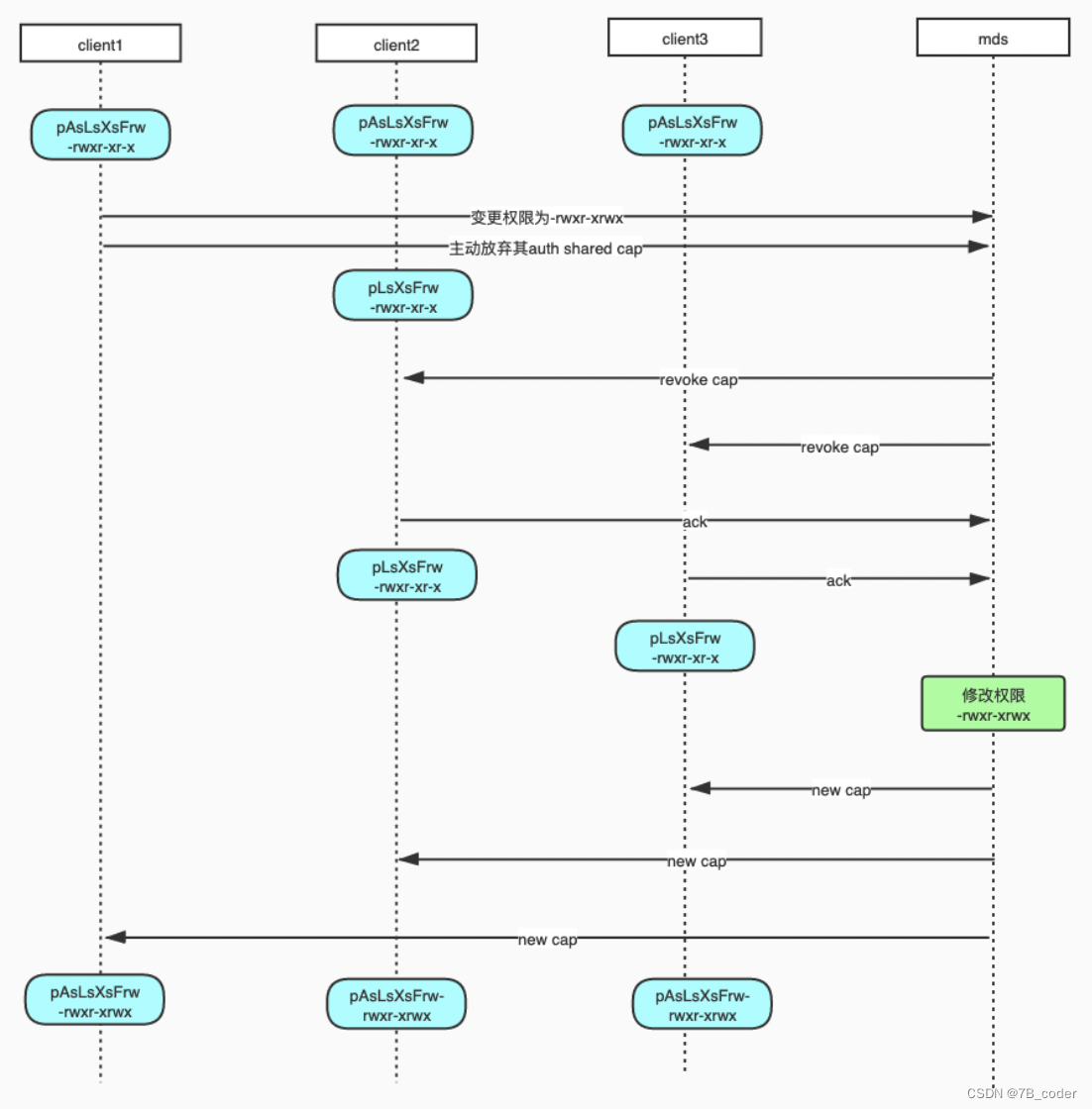 Ceph技术_ceph ec 不支持omap-CSDN博客