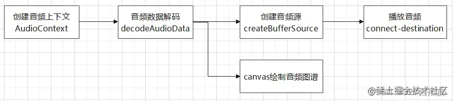 WebCRT Audio(AudioContext) - 绘制音波图，超级好玩！-CSDN博客