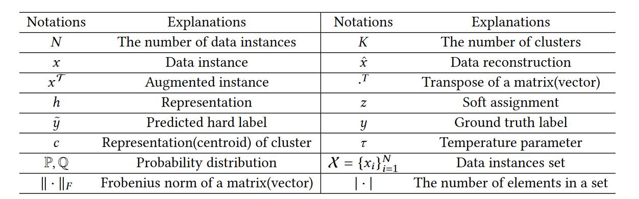 【数据聚类深度聚类】a Comprehensive Survey On Deep Clustering Taxonomy Challenges综述论文研读 Csdn博客