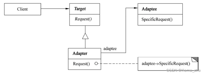【结构型】适配器模式adapter Csdn博客 