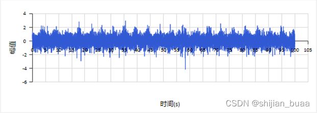 PHM模型开发工具软件设计（2）-CSDN博客