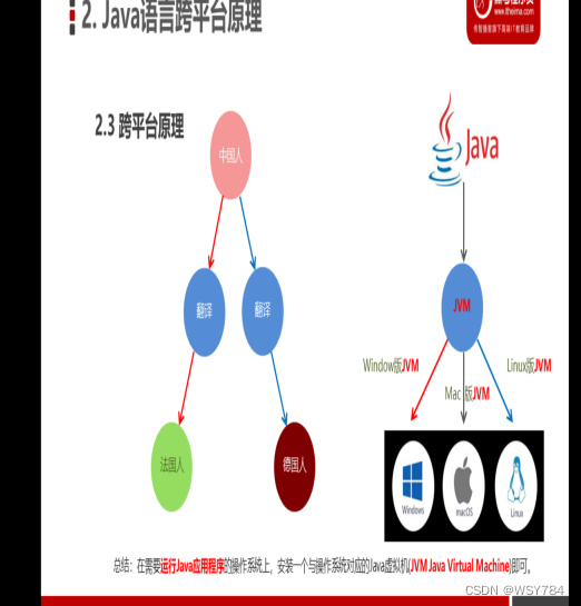 与java的第一次 约会”（初识java）我和java的第一次约会 Csdn博客