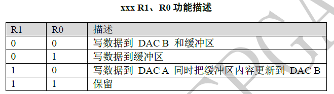 串行DAC——基于小梅哥AC620_ac620读取dac模块输出-CSDN博客