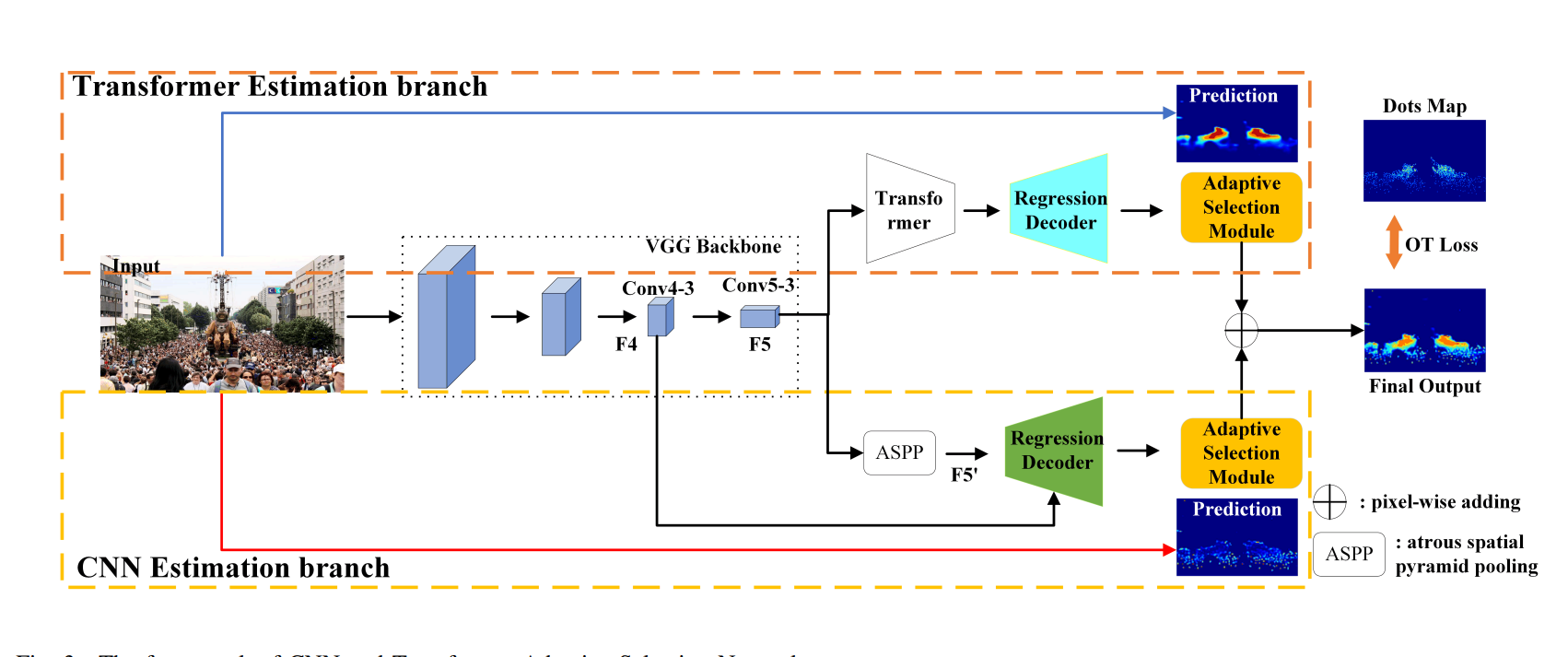 【论文汇总】人群计数中transformer的应用,持续更新cctrans Csdn博客