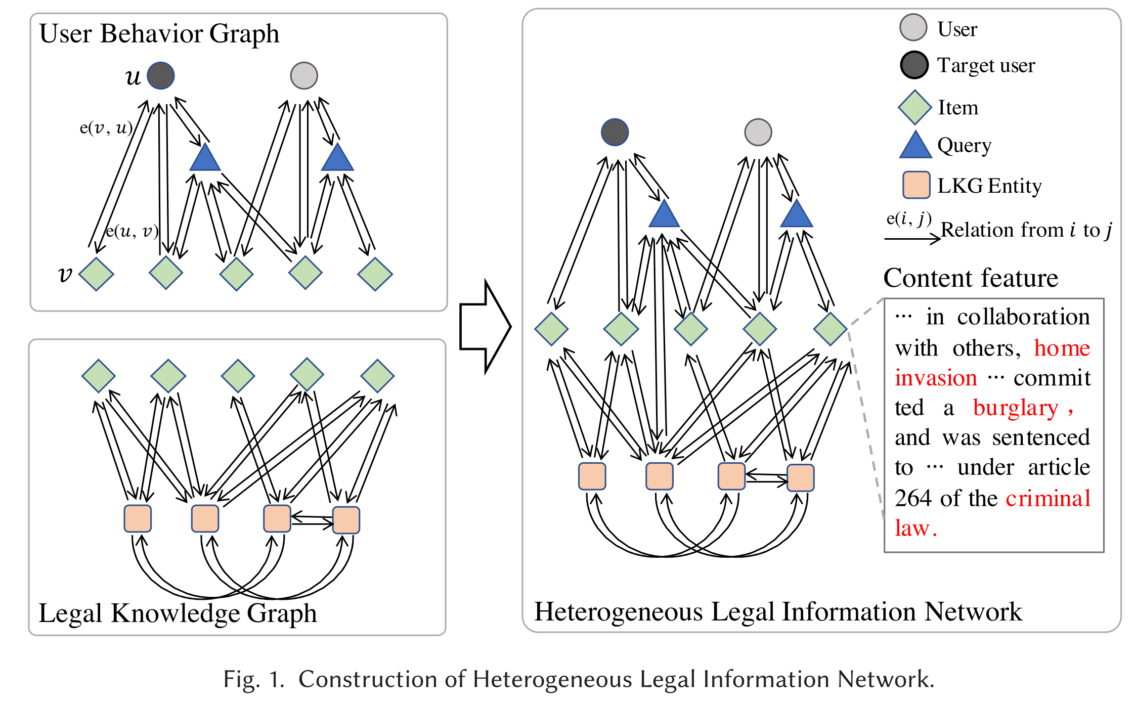 Re30：读论文 LegalGNN: Legal Information Enhanced Graph Neural Network for ...