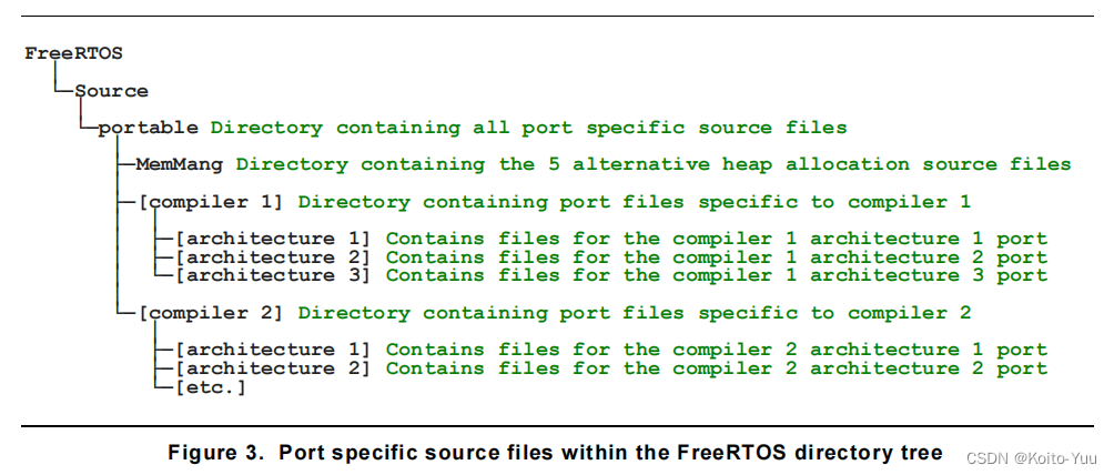 Freertos源码文件结构freertos源码结构 Csdn博客