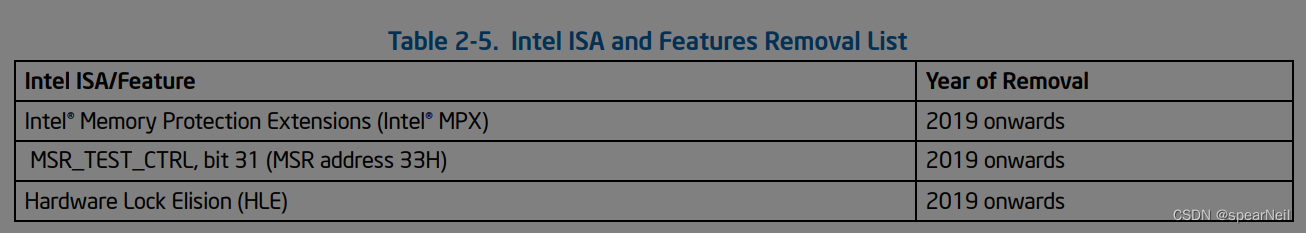 第二章 Intel 64 及 IA-32架构_多核ia-CSDN博客