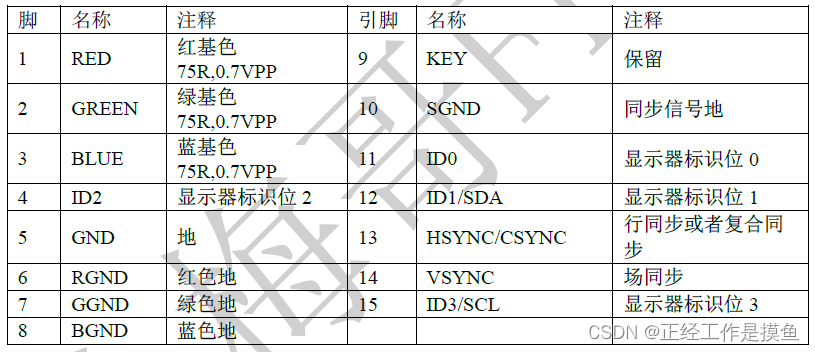 VGA时序标准_vga480*272时序标准-CSDN博客