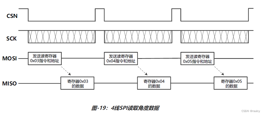 STM32自学笔记15-步进电机驱动项目-磁编码器MT6816驱动-CSDN博客