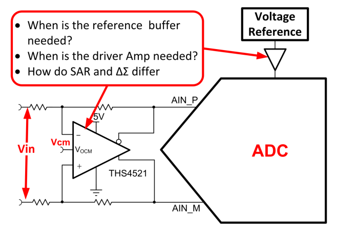 TI 高精度实验室 ADC第二节Delta-Sigma and SAR(下)_delta-sigma (螖危) architecture-CSDN博客