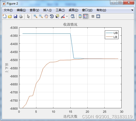 matlab程序，基于广义benders分解法的综合能源系统优化规划-CSDN博客