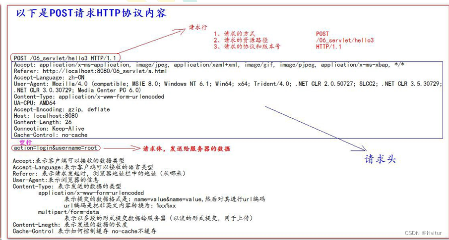 【JavaWeb】Servlet（121-171）-CSDN博客