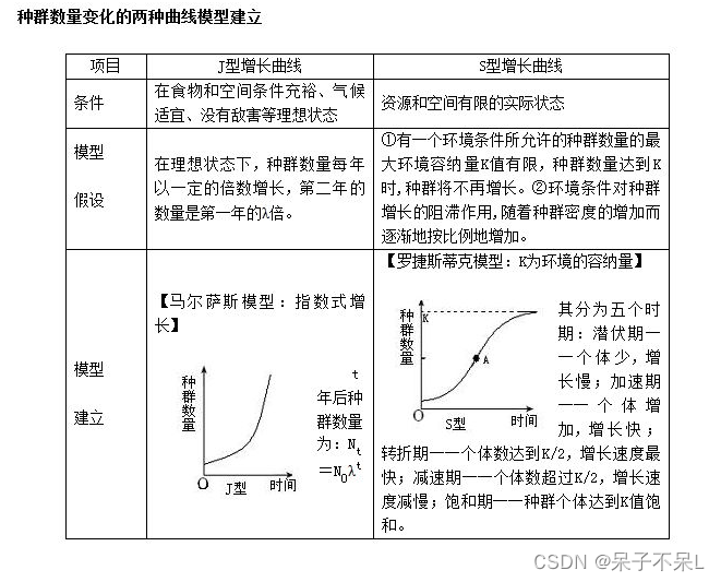 机器学习 —— 逻辑回归 简单介绍与使用csdn样本数选取标准 逻辑回归 Csdn博客