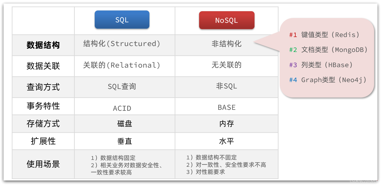 黑马redis学习记录Ⅰ认识redis黑马redis启动 Csdn博客 