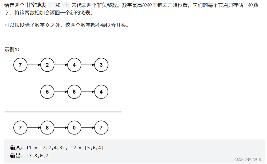 Leetcode 025 链表中的两数相加 Csdn博客