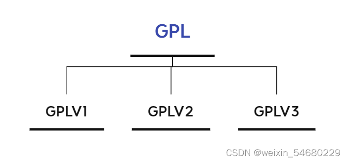 N72053-第一周_lgplv2-CSDN博客