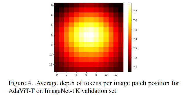 【Transformer】21、AdaViT: Adaptive Tokens for Efficient Vision Transformer_halting score-CSDN博客
