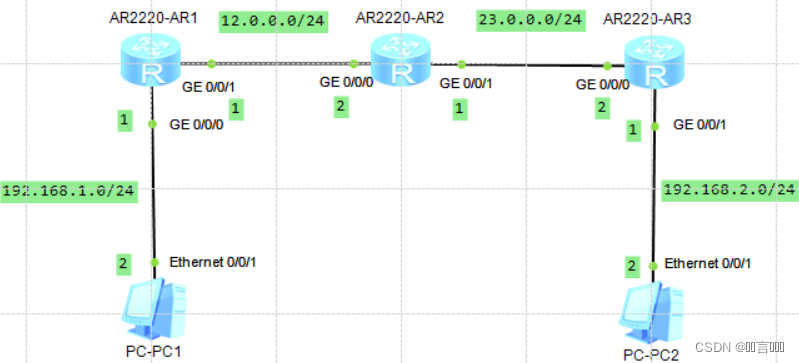 HCIA——wireshark抓包之RIP以及OSPF协议_ospf抓包分析-CSDN博客