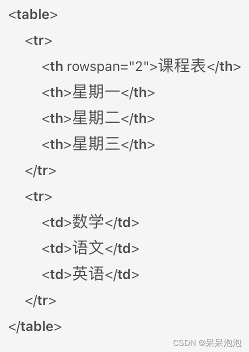 Markdown语法 Csdn博客 