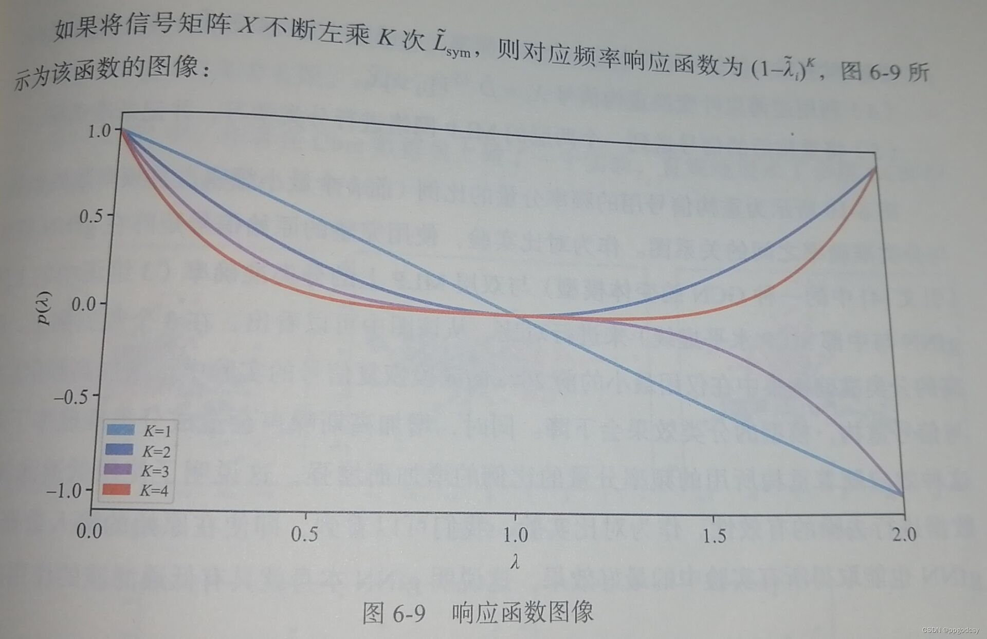 《深入浅出图神经网络》读书笔记（6.GCN的性质）_gcn特征属性-CSDN博客
