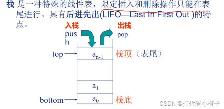 前端面试 数据结构与算法篇前端面试有数据结构吗 Csdn博客