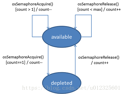 RTX笔记_oskernelgettickcount-CSDN博客