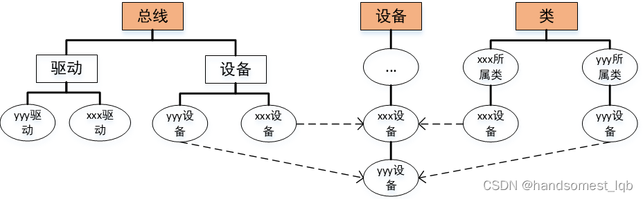 第三课 Linux文件系统与设备文件linux 设备文件 Csdn博客 