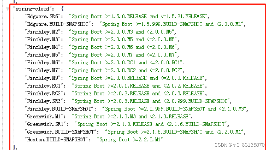 Springboot和cloud组件版本对应关系spring Boot 对应cloud Csdn博客