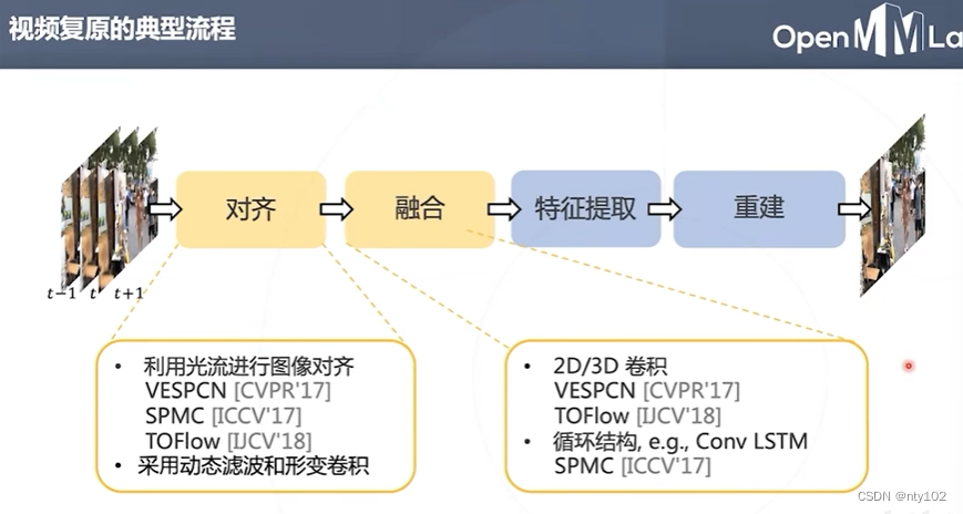 底层视觉与MMEditing-CSDN博客