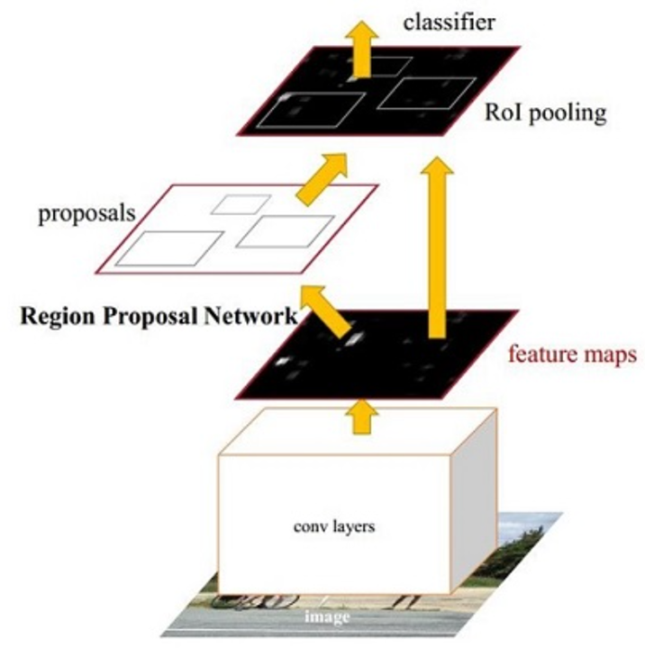 MaskRcnn(五)源码解读之RPN层_mask rcnn rpn head-CSDN博客