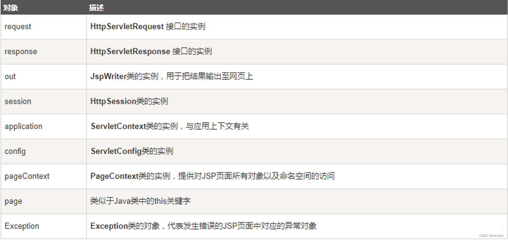 JavaWeb——JSP详细讲解_javaweb:jsp-CSDN博客