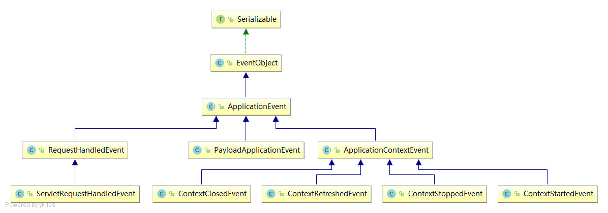 Spring中事件监听(通知)机制详解与实践_spring事件监听应用场景-CSDN博客