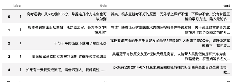 使用pandas和sklearn将csv/tsv按比例分成训练集和测试集_pandas划分训练集测试集-CSDN博客